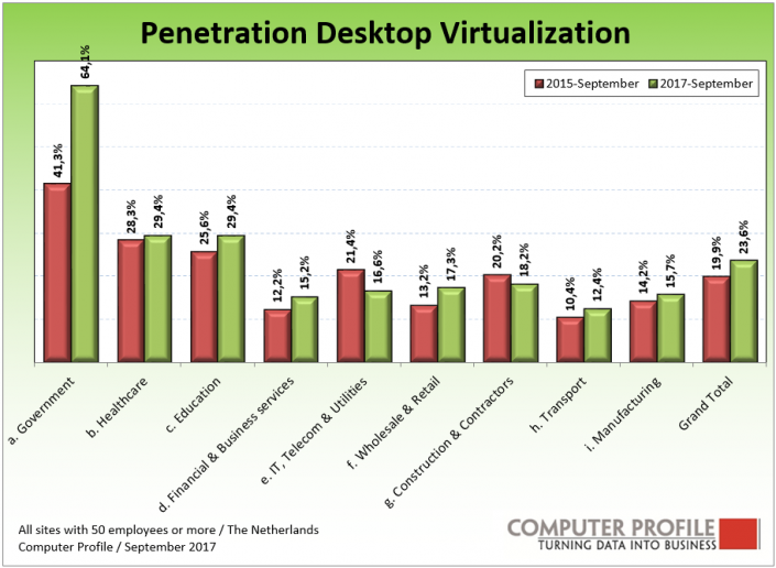 VMware by far the largest in the server virtualisation market - Smart ...