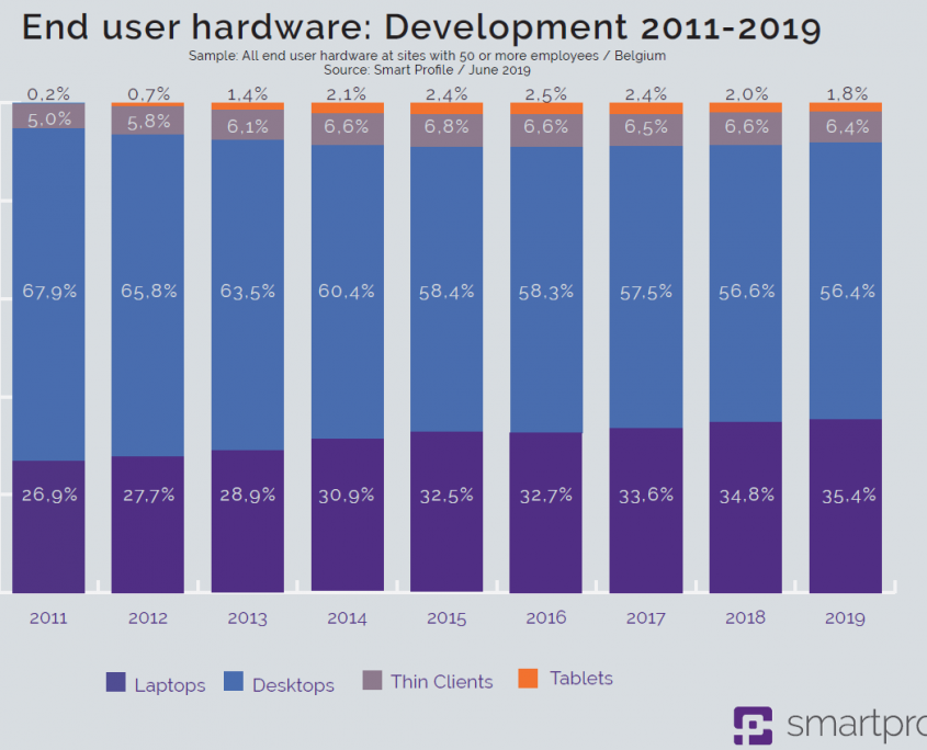 Analytics papers Archives - Smart Profile