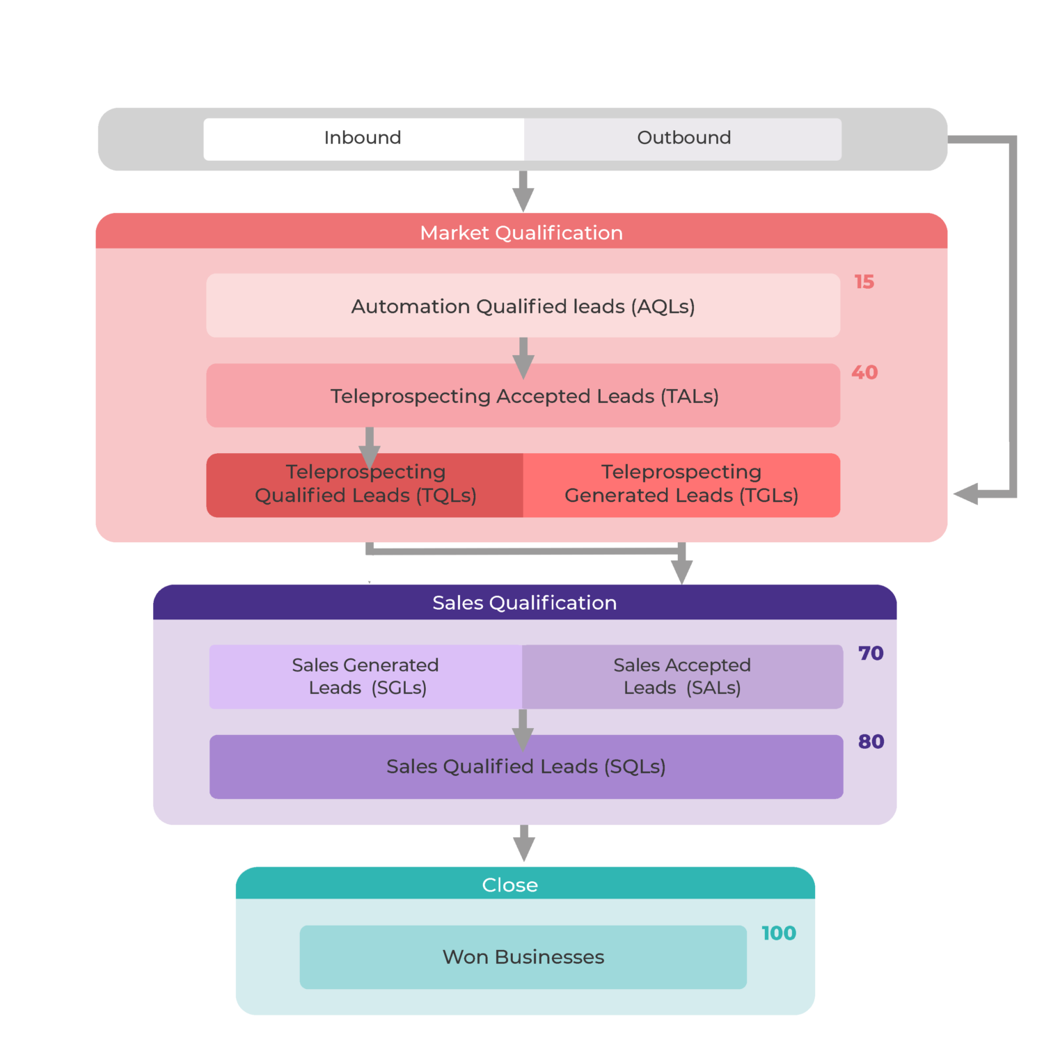 Have a healthy funnel! - Smart Profile