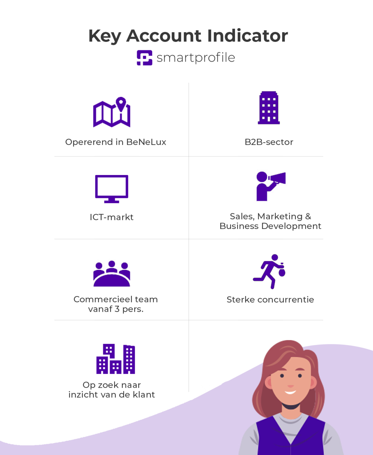 Key Account Indicators - Smart Profile