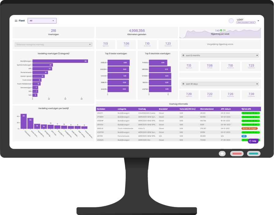 Smart Profile Labs; the room to expirement with market intelligence ...