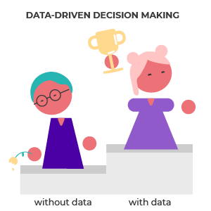 Data Driven Marketing - Smart Profile