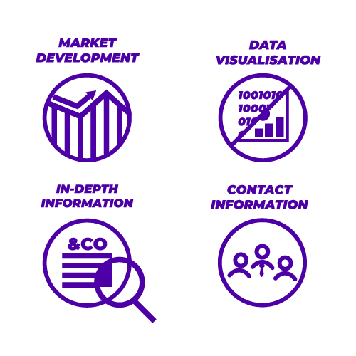 Get valuable insights into your market - Smart Profile